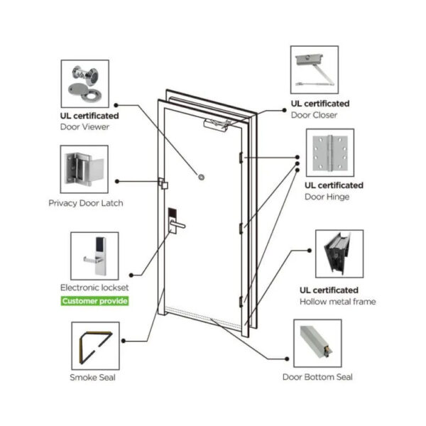 Customize Fire Rated Wood Door - Hanse