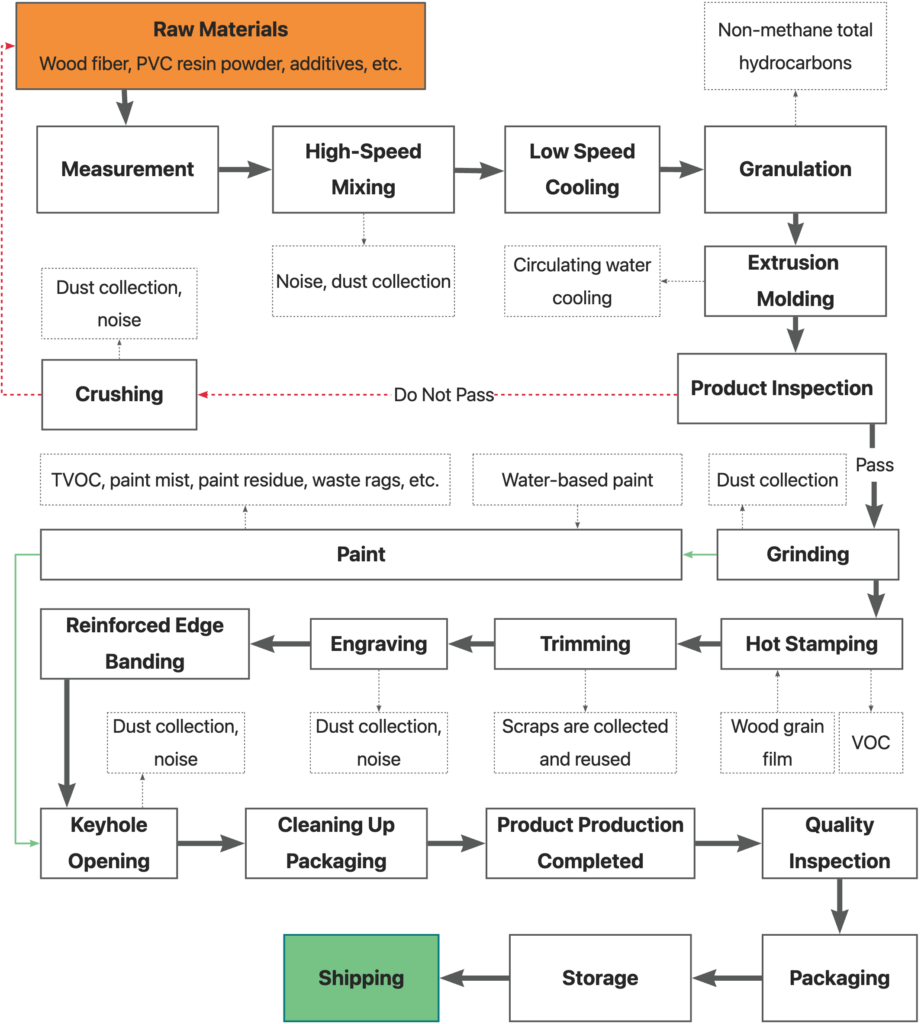 Customize Waterproof WPC Door – Hanse